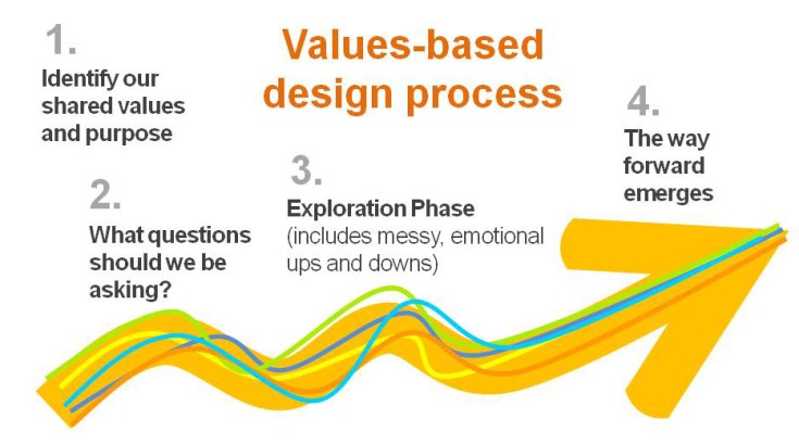 design thinking – VanderPalette